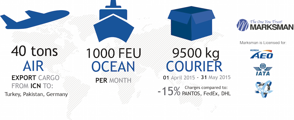 Facts, figures and new services from MARKSMAN LOGISTICS, South Korea | Pangea Network