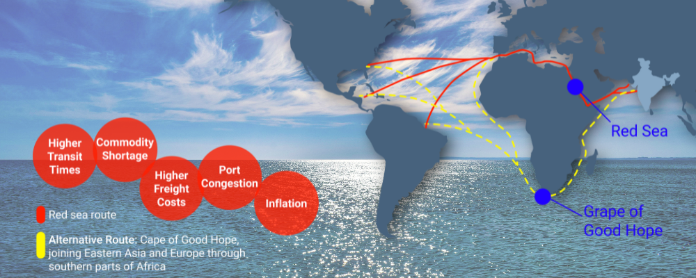 Impact of Red Sea Shipping Crisis on Supply Chain (2024)